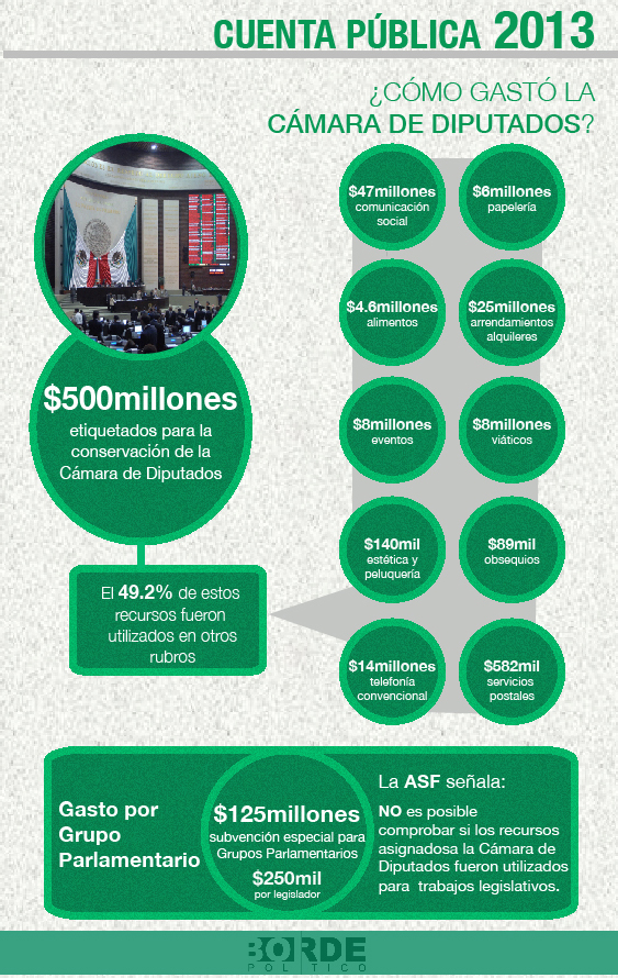 Informe de la ASF sobre la Cuenta Pública 2013 – BORDE
