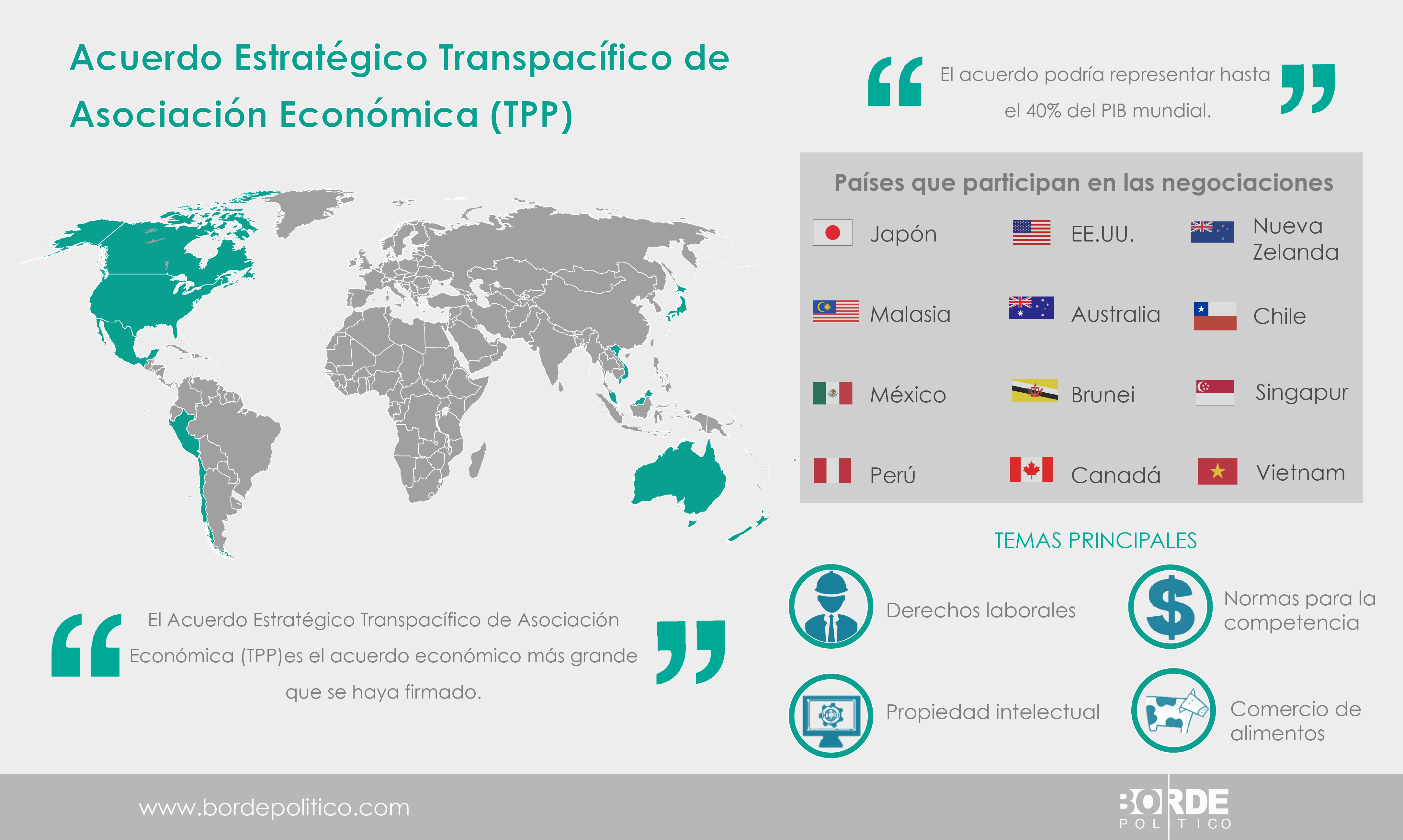 Acuerdo Estratégico Transpacífico de Asociación Económica (TPP) – BORDE
